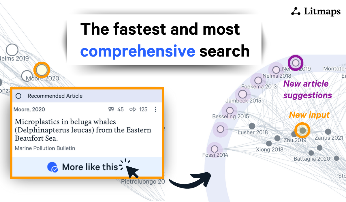 Litmaps – Features