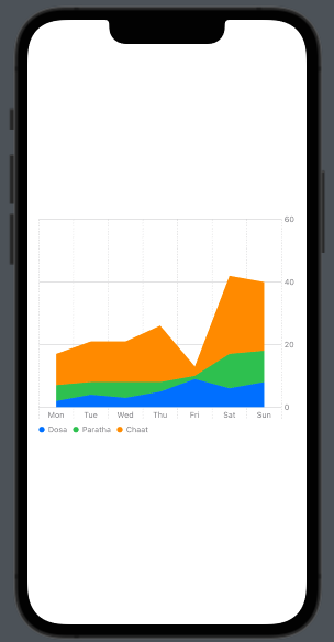Exploring Swift Charts