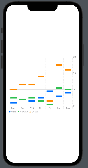 Exploring Swift Charts