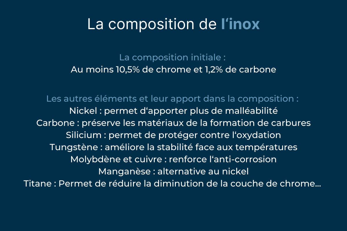 Composition inox : particularités et différences