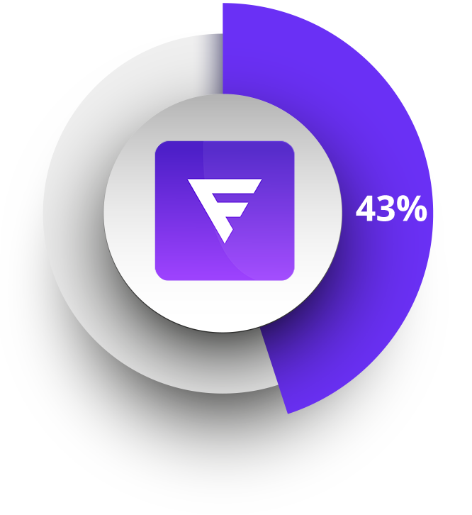 ᐅ Funnelforms | Multi-Step Forms for Lead Generation