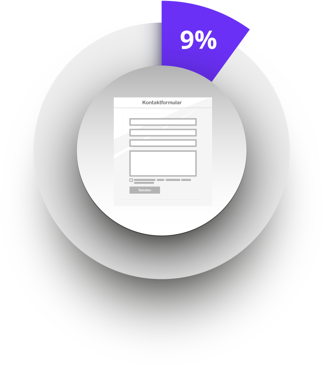 ᐅ Funnelforms | Multi-Step Forms for Lead Generation
