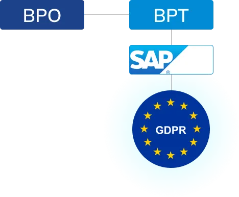 About us | Invensis Technologies