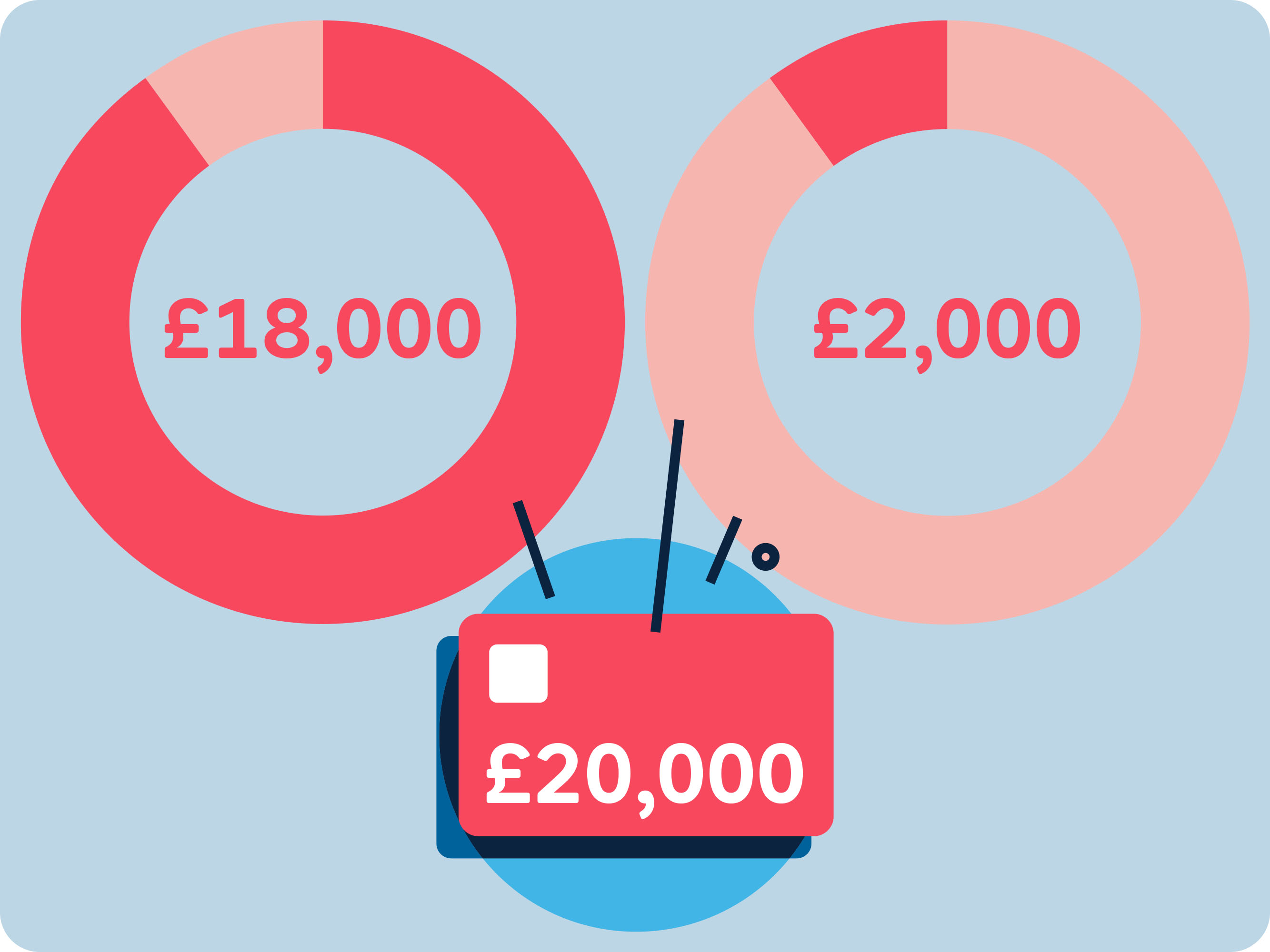Merchant Cash Advance UK: Business Financing - iwoca - iwoca