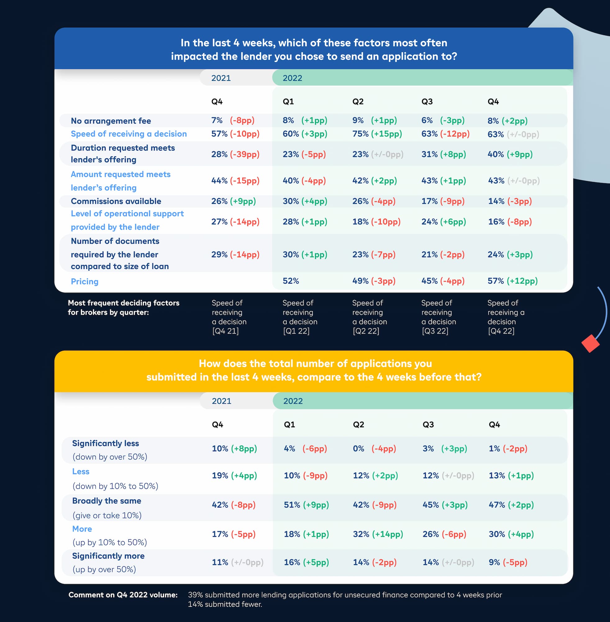 iwoca SME Expert Index Q4 2022 - iwoca