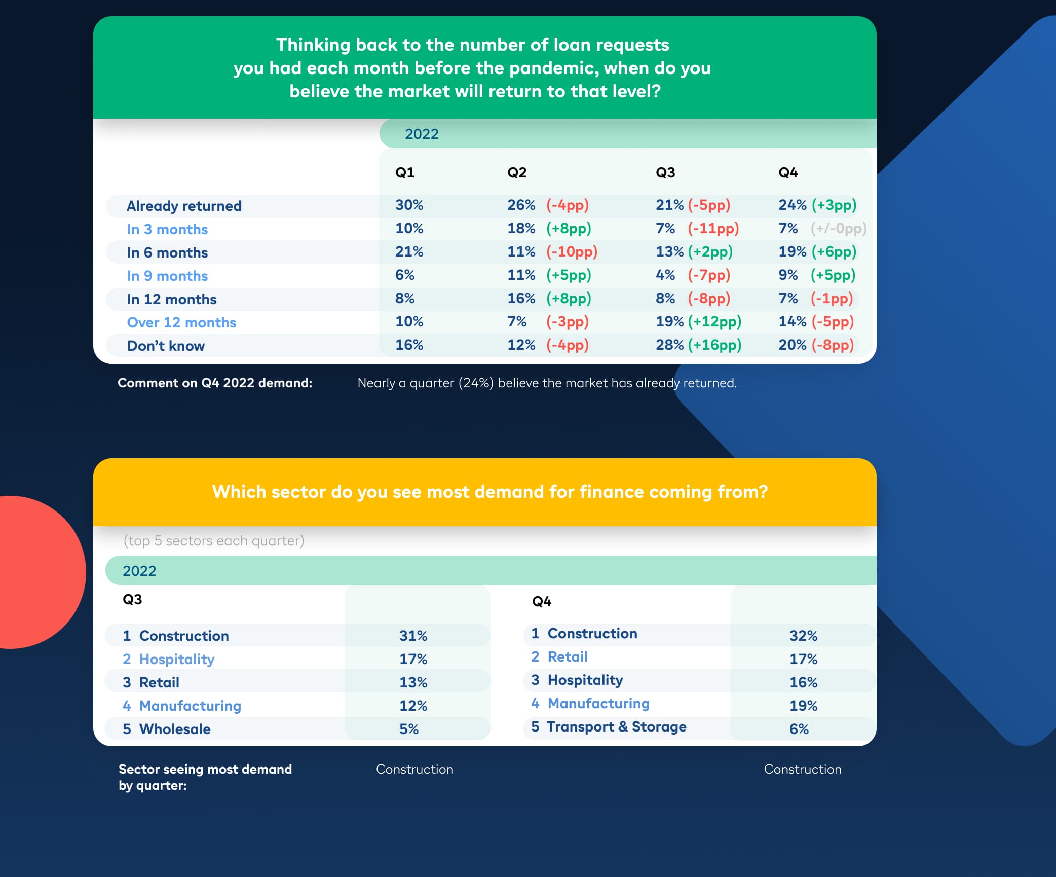 iwoca SME Expert Index Q4 2022 - iwoca