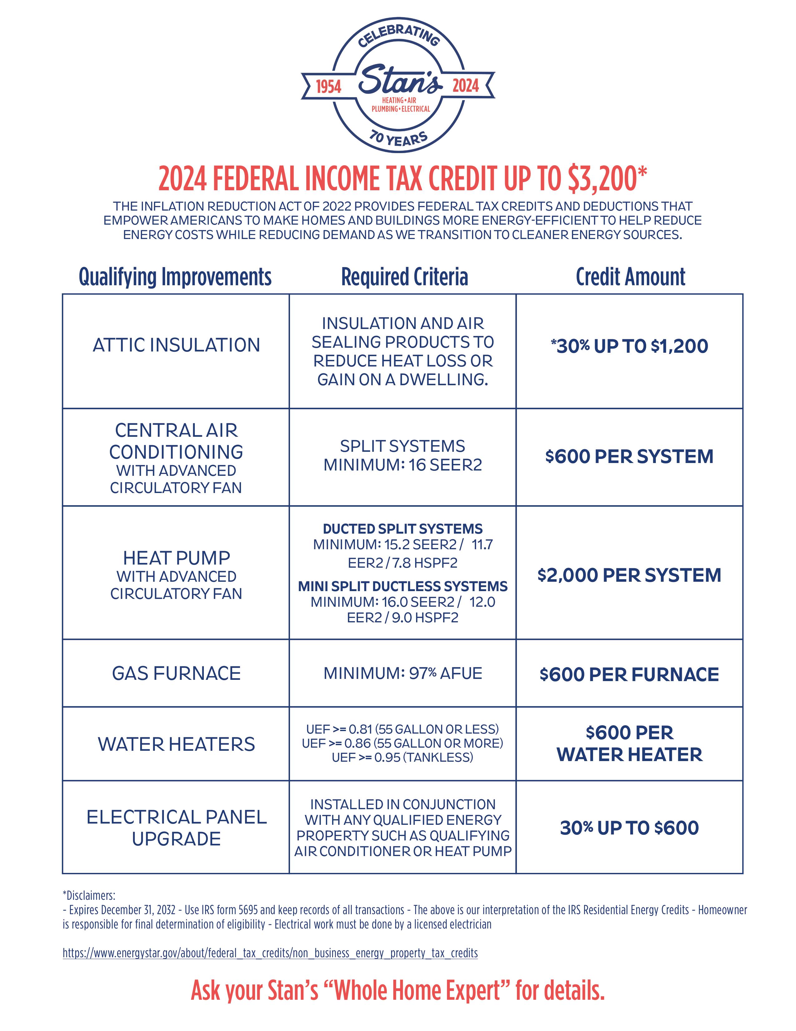 ️ Austin's AC & Heating Specialists | Stan's HVAC & Plumbing