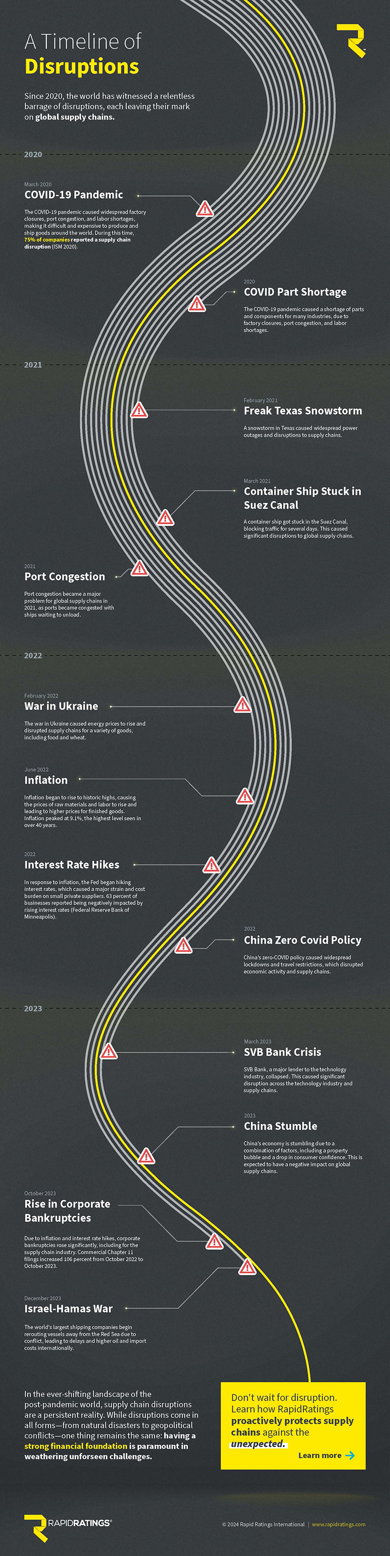 Lessons from the Past: A Timeline of Supply Chain's Most Disruptive ...