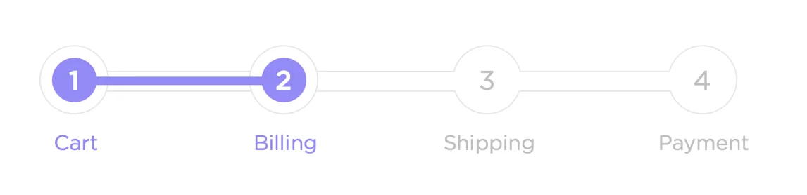User Interface Design: 4 Key Elements for Every Project