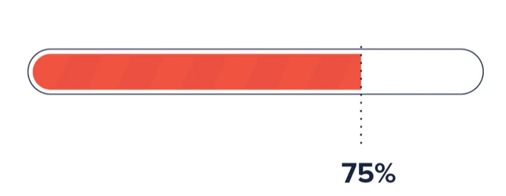 User Interface Design: 4 Key Elements for Every Project