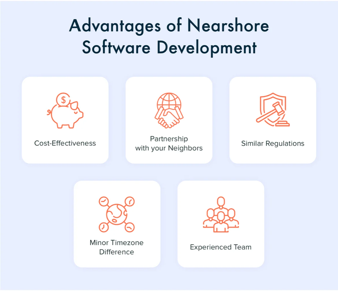 Nearshore Software Development: Eye-Opening Guide for 2024