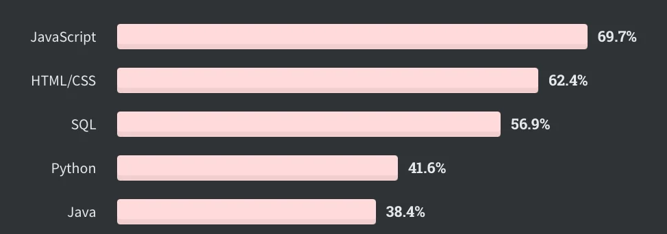 12+ Best Java Development Companies And Services For 2024