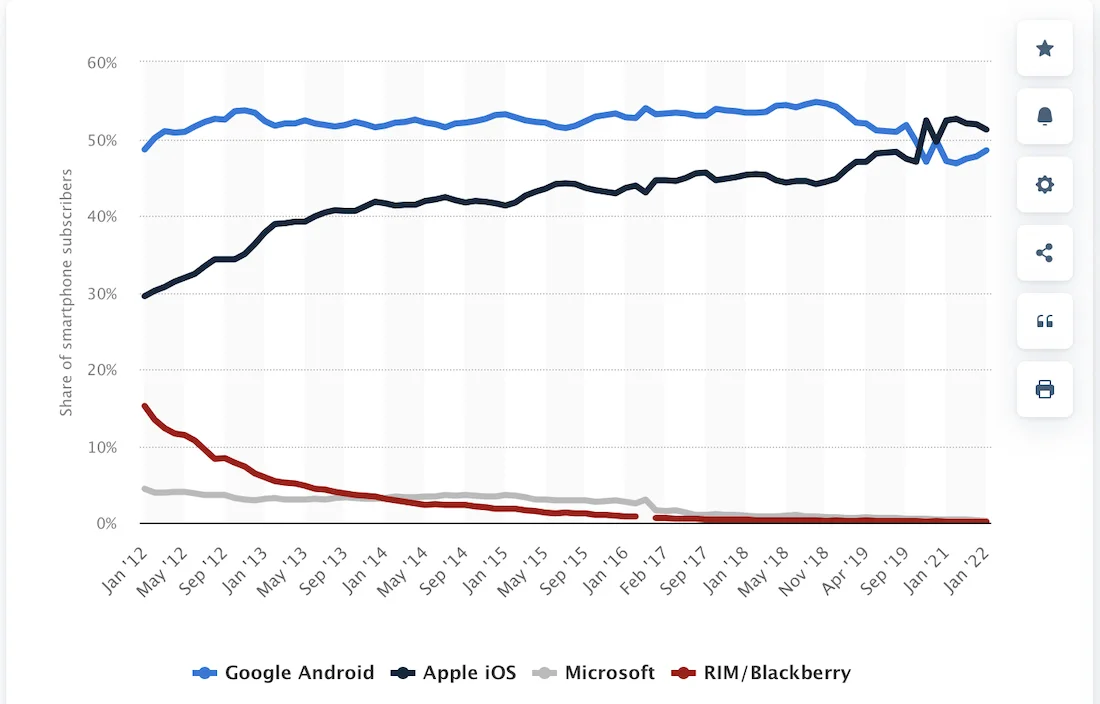 What Is iOS Development? The Complete Guide For 2024