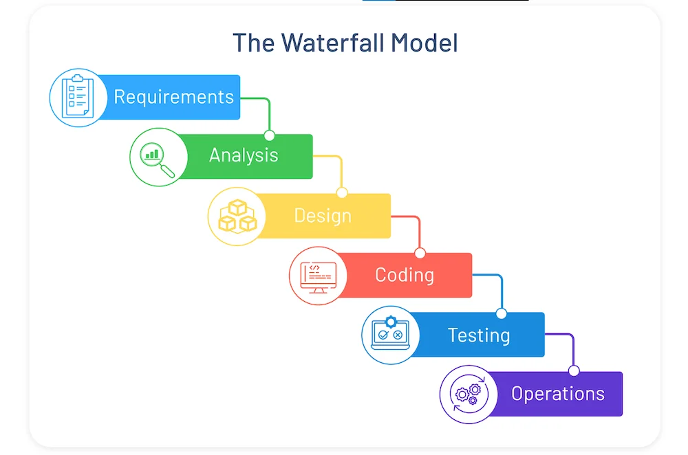 What Is Software Development? The Complete Guide For 2024
