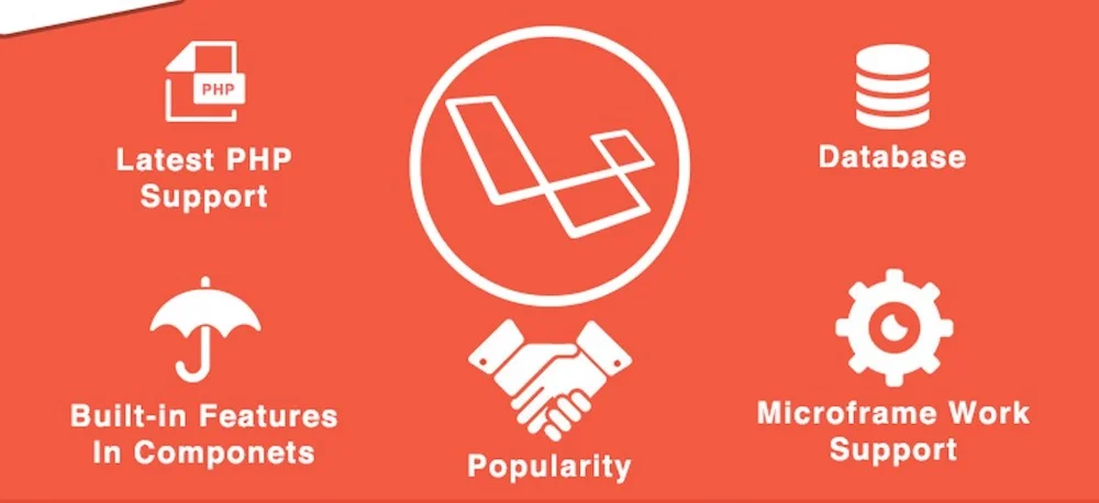 Laravel Developer: Skills, Salary & Ad Templates For 2024