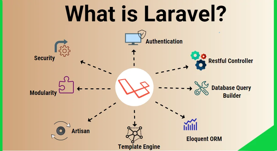 What Is Laravel Development? The Complete Guide For 2024