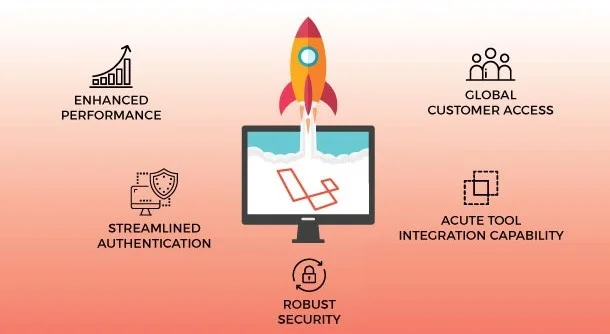 What Is Laravel Development? The Complete Guide For 2024