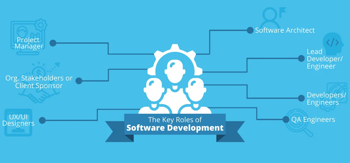 How To Build & Manage A Software Development Team