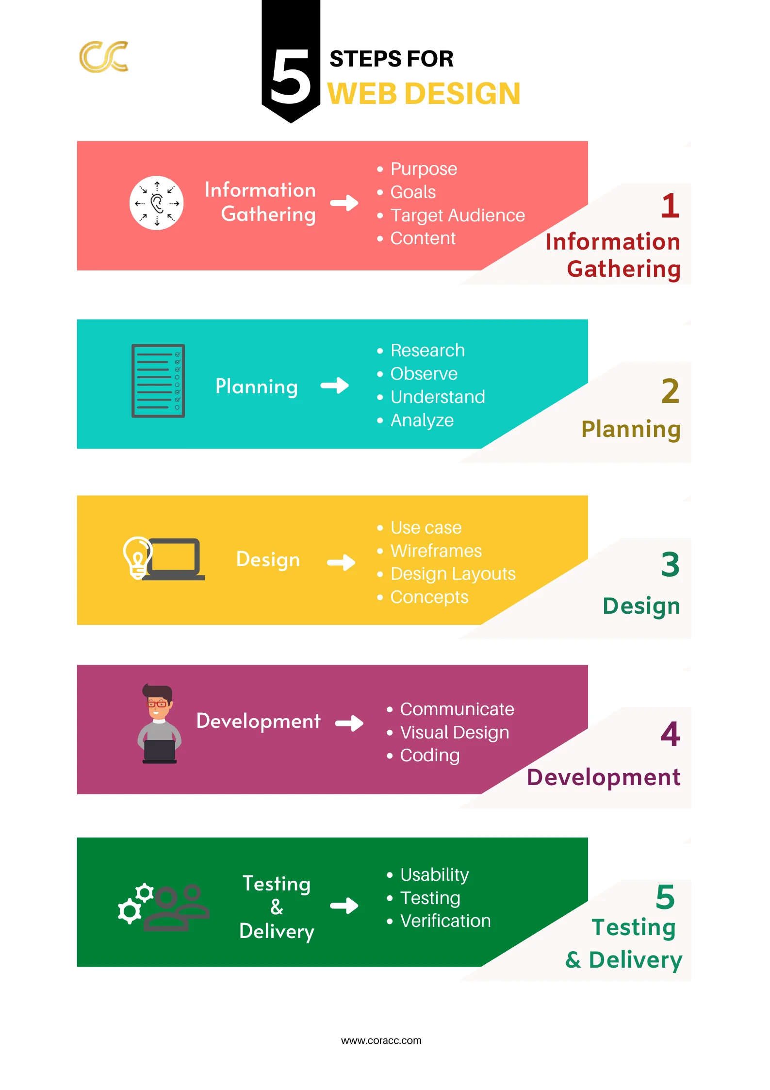 What Is Web Development? An Eye-Opening Guide For 2024