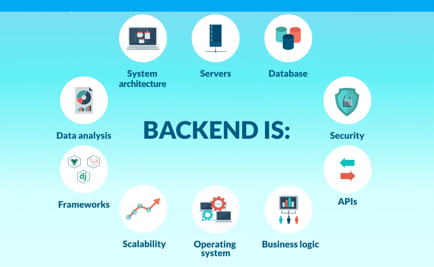What Is Web Development? An Eye-Opening Guide For 2024