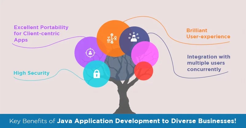 What Is A Full Stack Java Developer & How To Become One