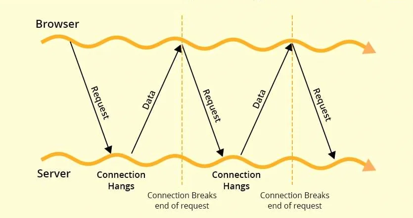 21+ Best Java Full Stack Developer Interview Questions