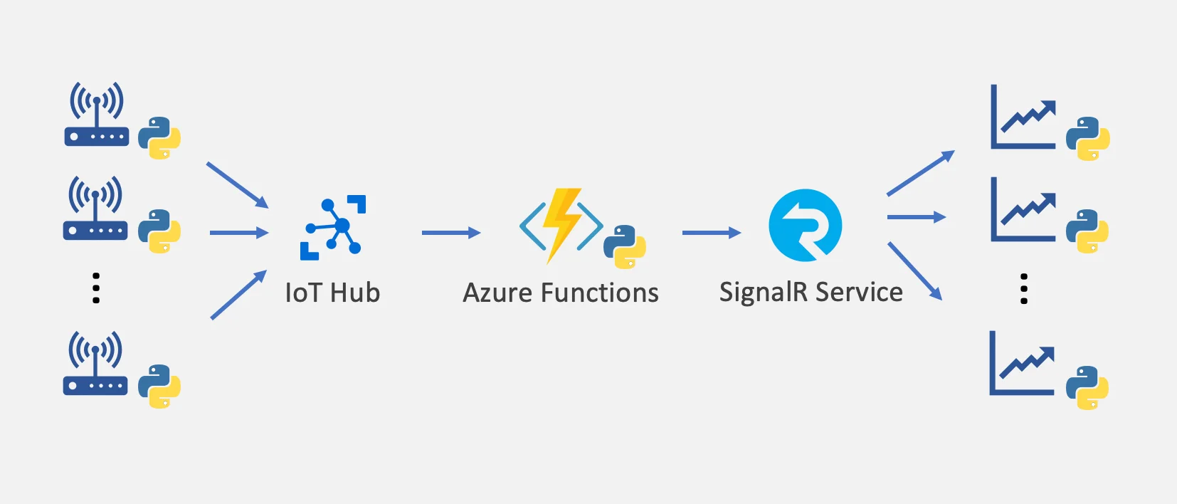 9+ Reasons Why Python Is A Popular Programming Language