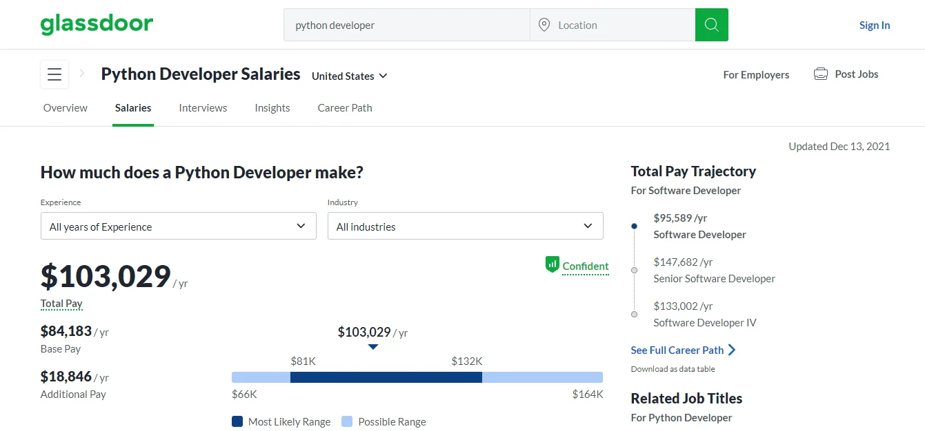 9+ Reasons Why Python Is A Popular Programming Language