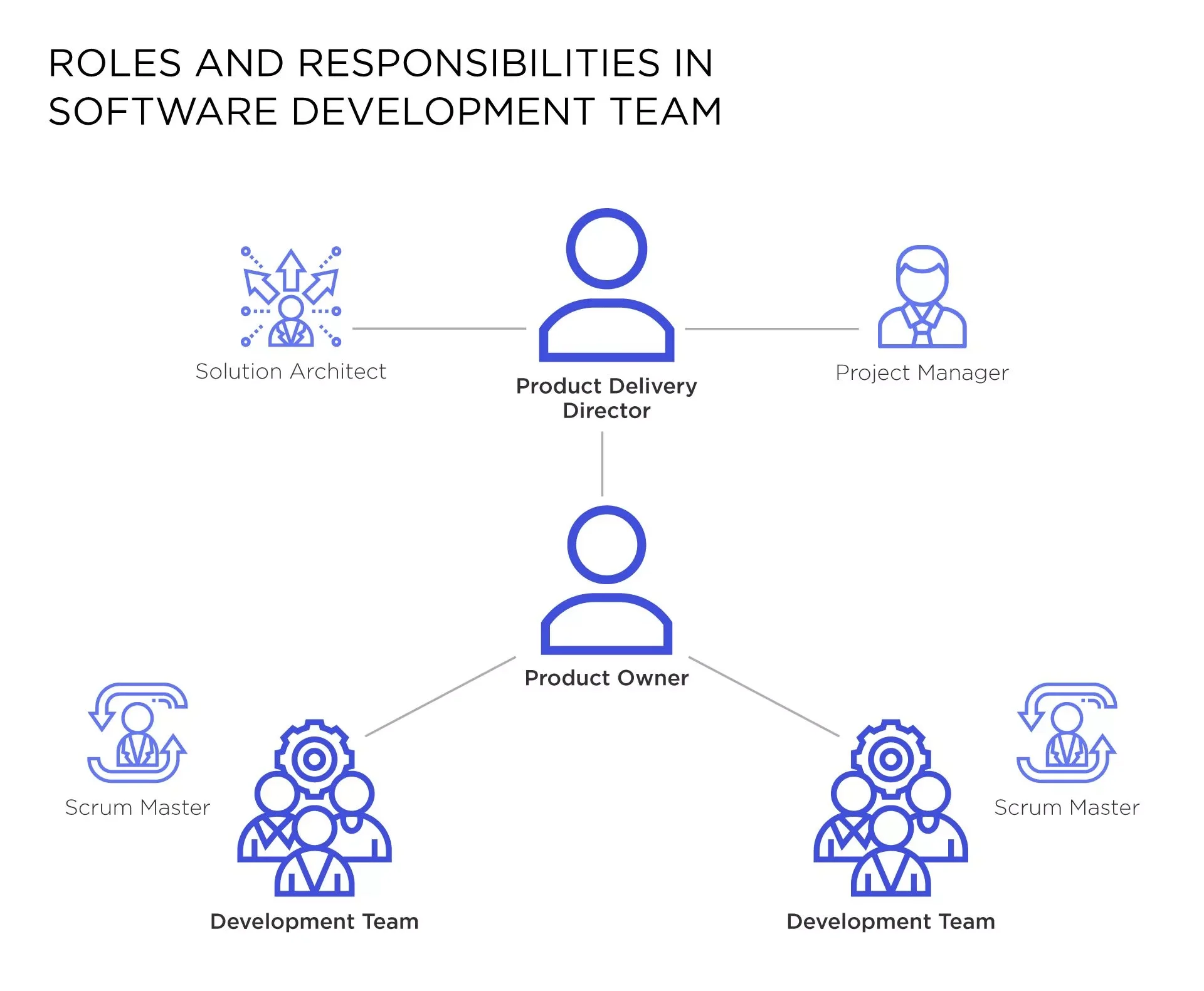 In-House Development vs Outsourcing: What's The Best Choice