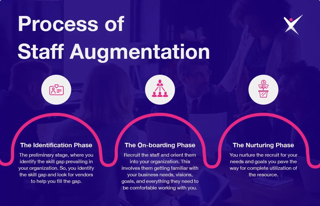 7+ Best Staff Augmentation Services - 2024 (Honest Review)