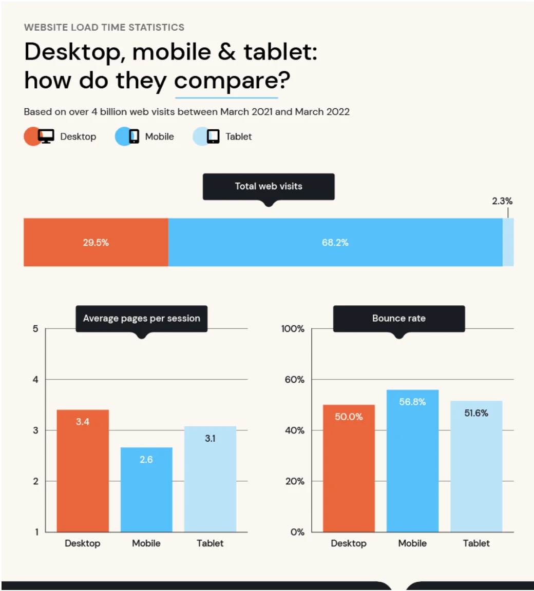 15+ Best Practices In Creating A Friendly User Interface