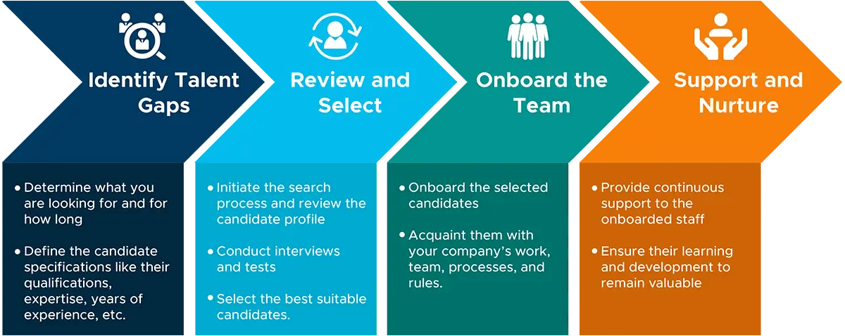 7 Unexpected Benefits Of Staff Augmentation You Should Know