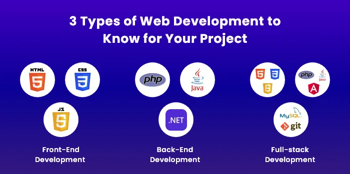 15+ Brilliant Sites To Hire Web Developers In 2024