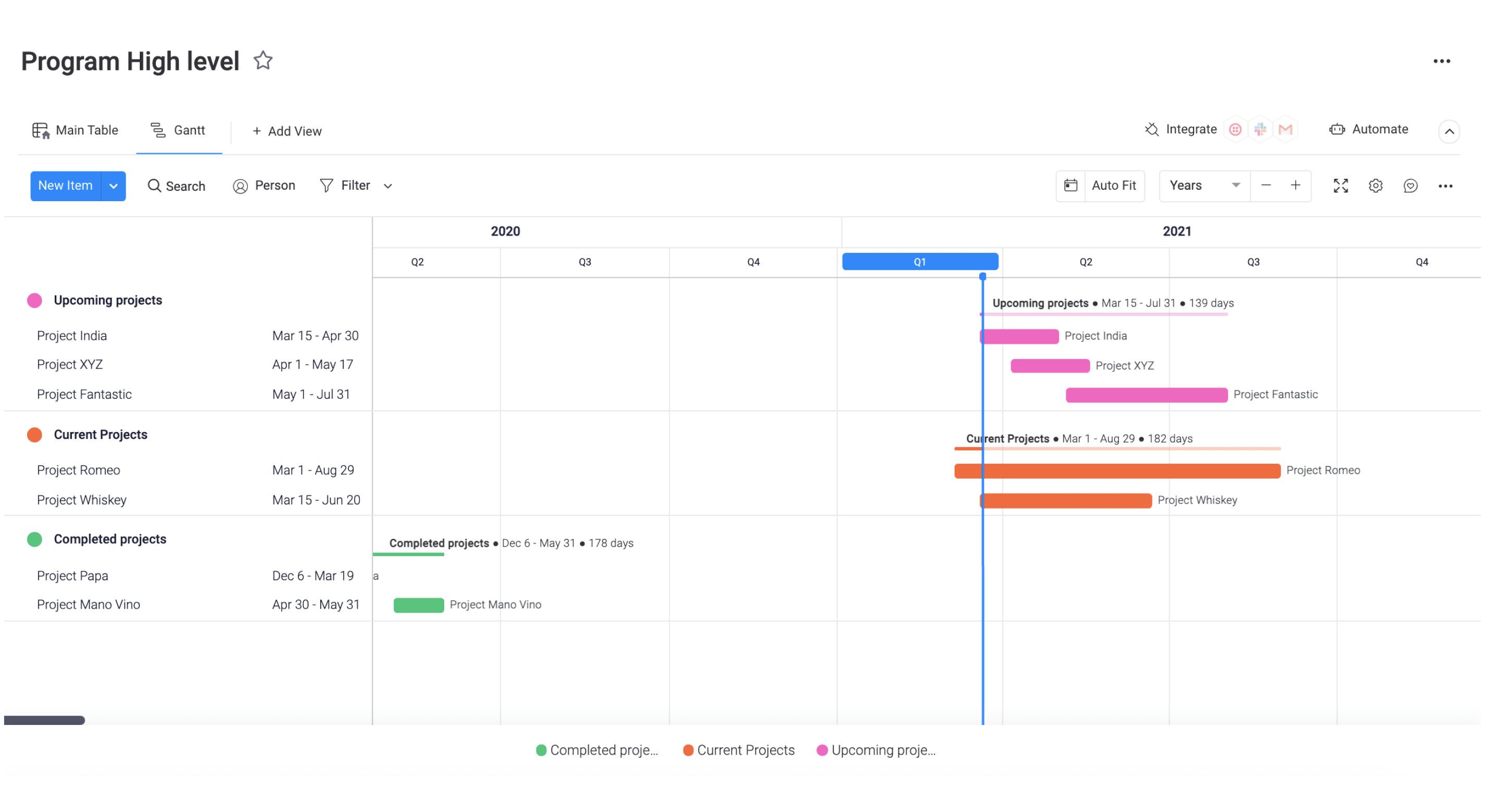 What Is A Project Roadmap: Guide + Planning Techniques