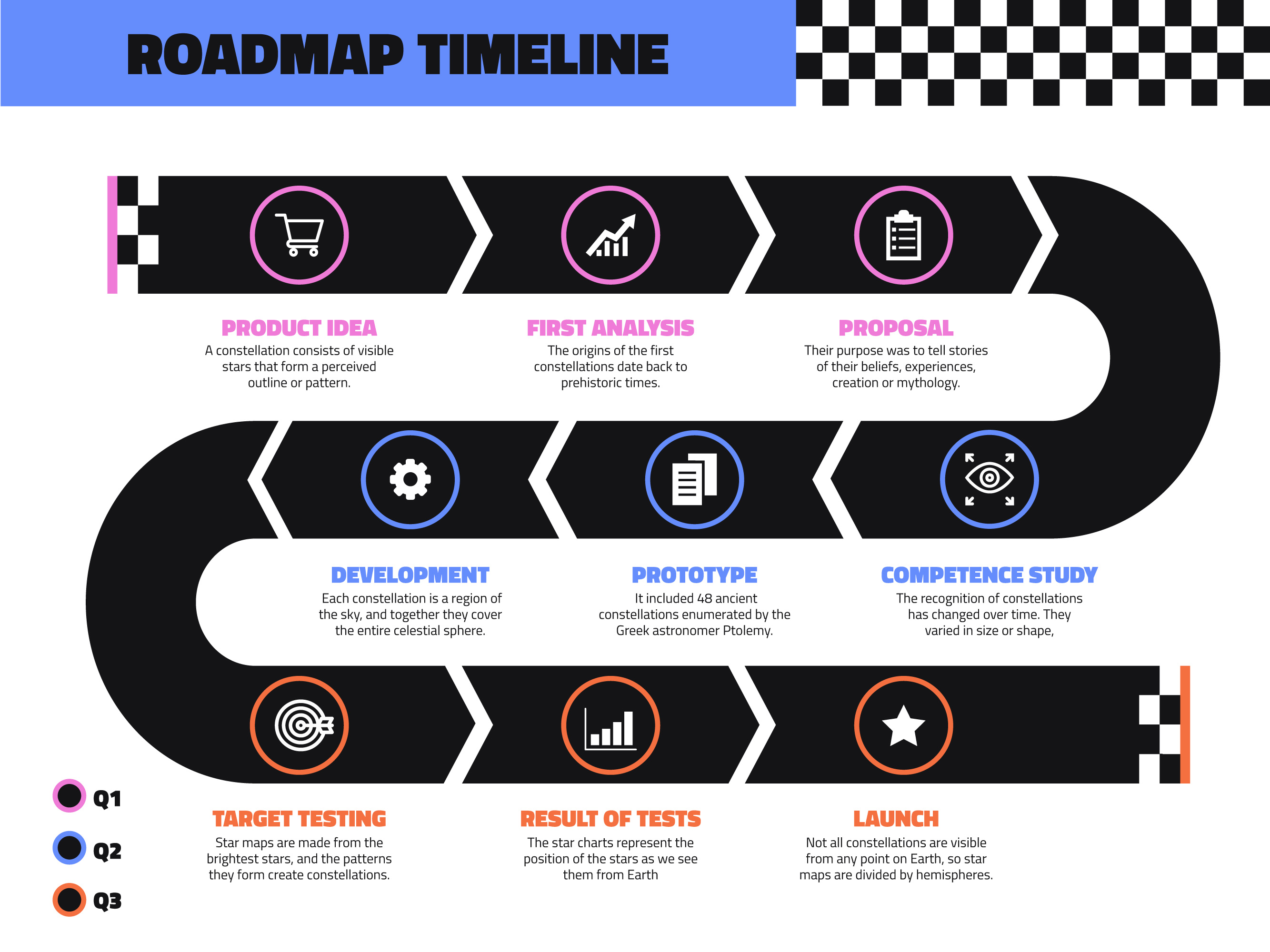 What Is A Product Roadmap