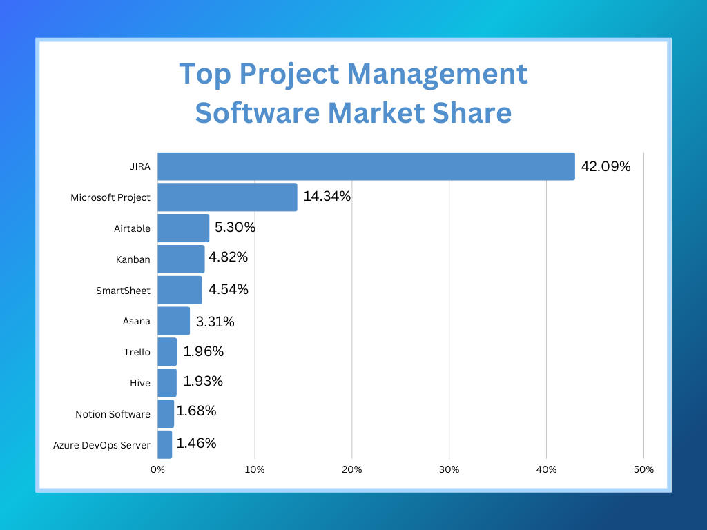 AI in Software Development: Trends, Stats, and Growth