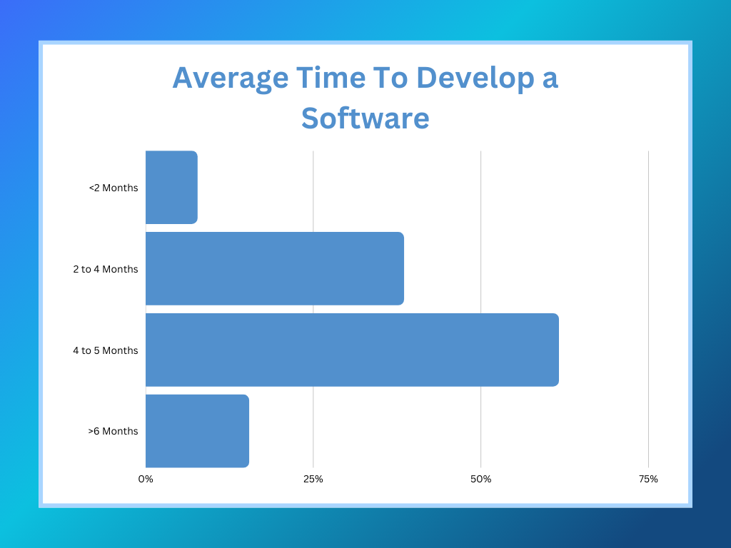 AI in Software Development: Trends, Stats, and Growth