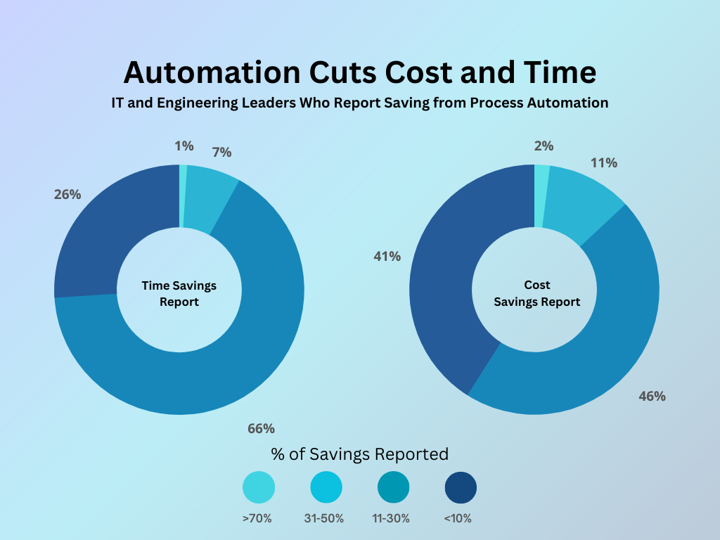 AI in Software Development: Trends, Stats, and Growth