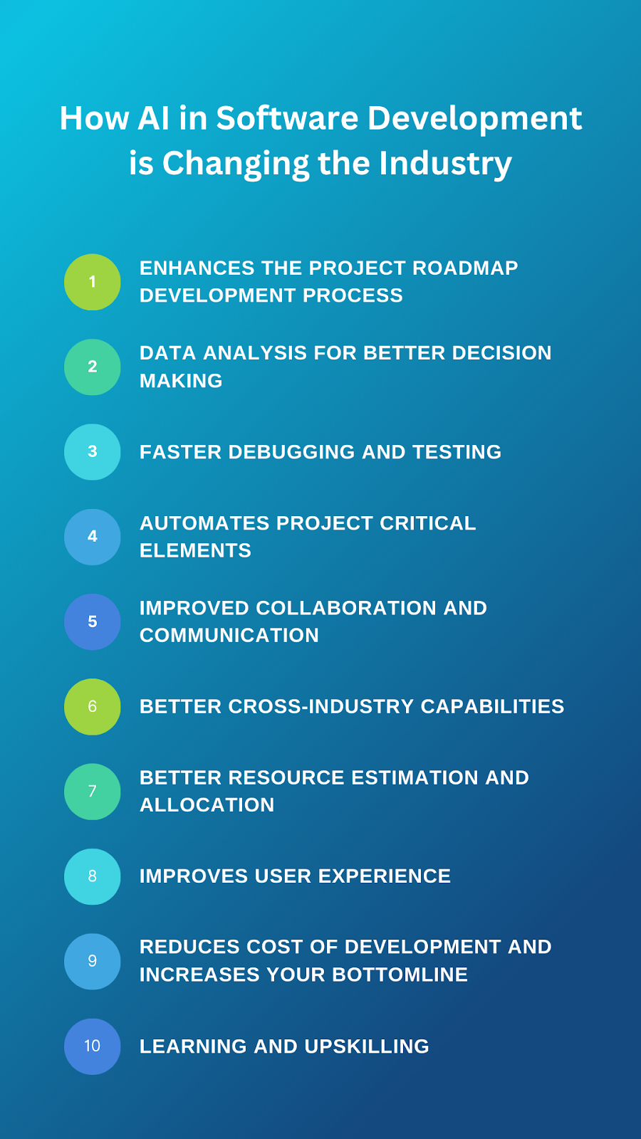 AI in Software Development: Trends, Stats, and Growth