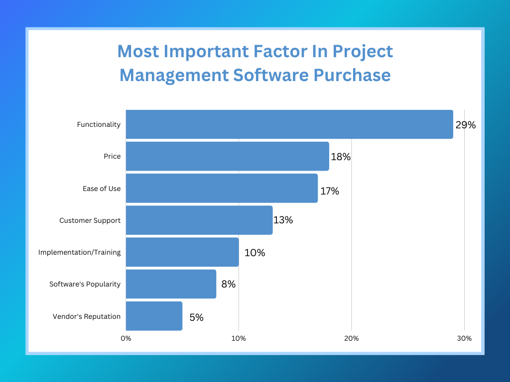 AI in Software Development: Trends, Stats, and Growth