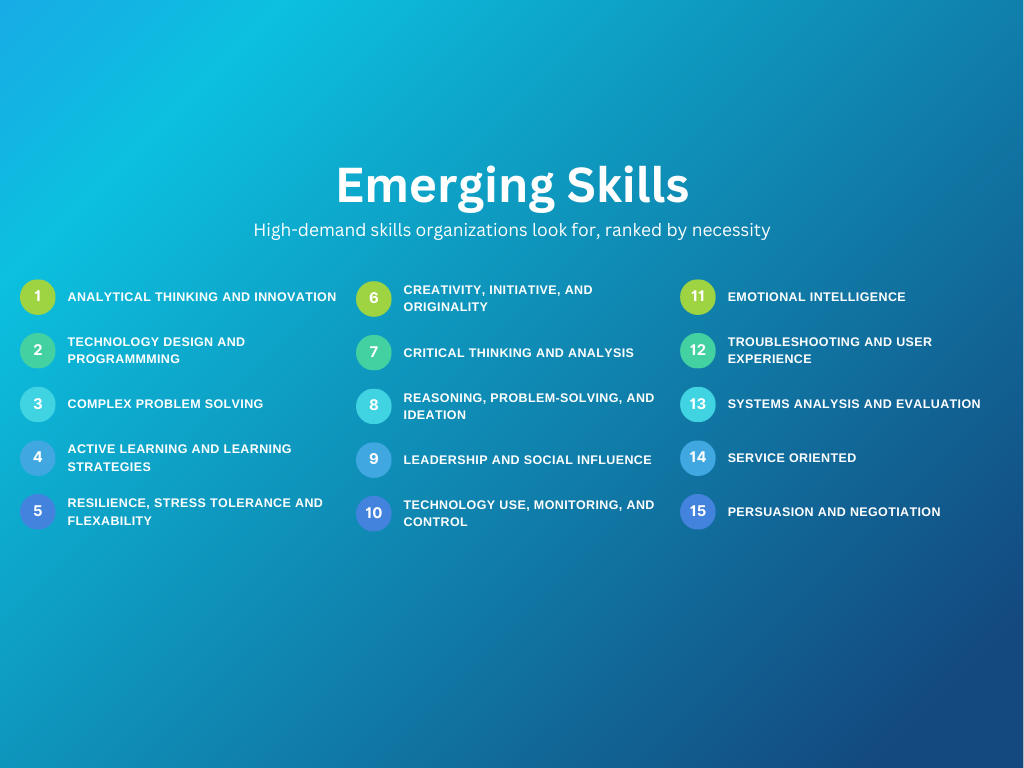 AI in Software Development: Trends, Stats, and Growth