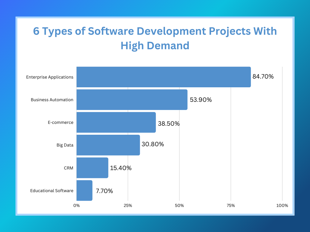 AI in Software Development: Trends, Stats, and Growth