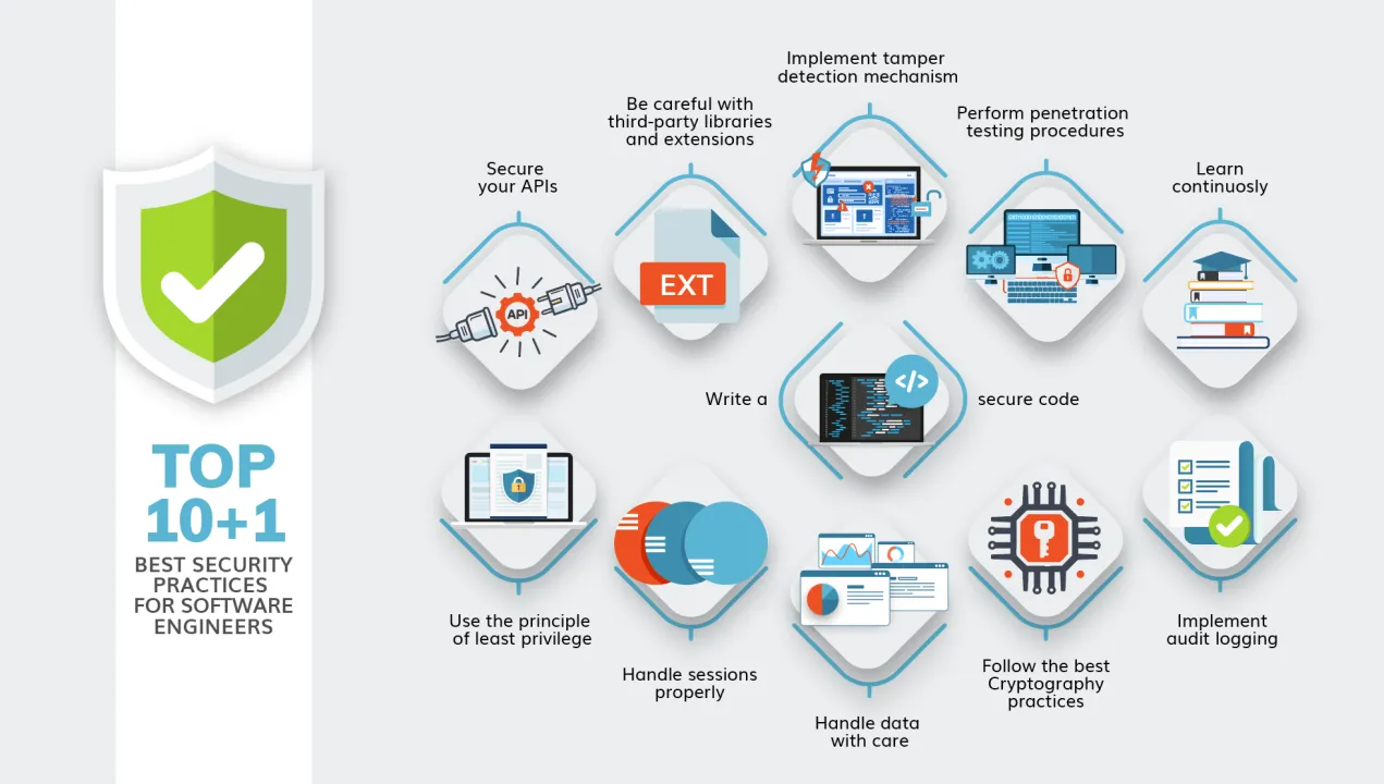 Staff Software Engineer: Salary, Skills, & Responsibilities