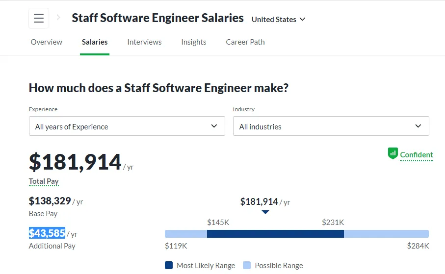 Staff Software Engineer: Salary, Skills, & Responsibilities
