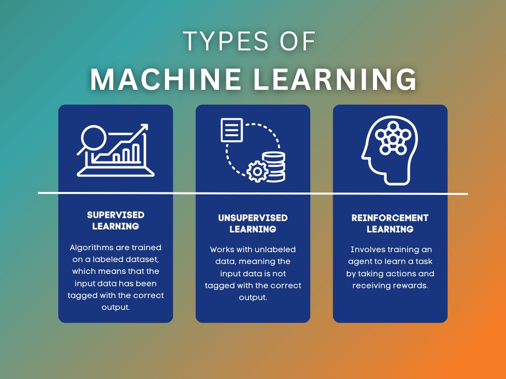 Key Differences: Machine Learning, AI, and Deep Learning