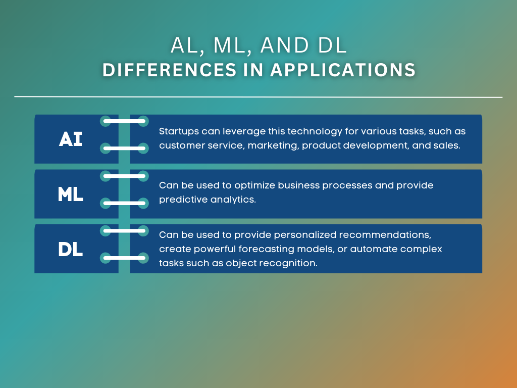 Key Differences: Machine Learning, AI, and Deep Learning