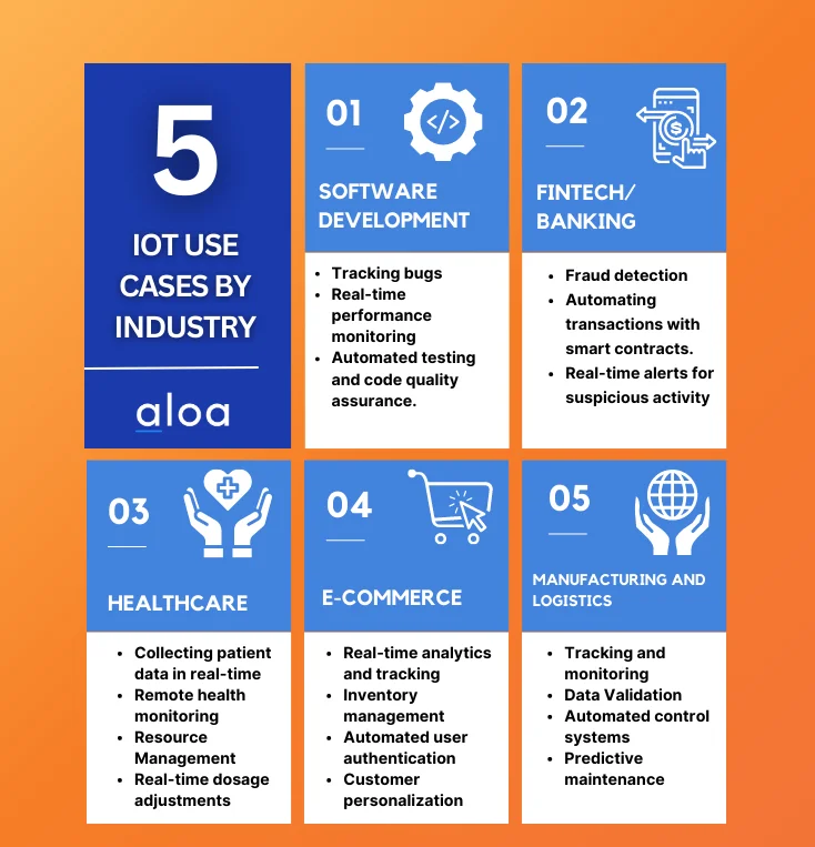 What is Internet of Things (IoT): An IoT Overview in 2024