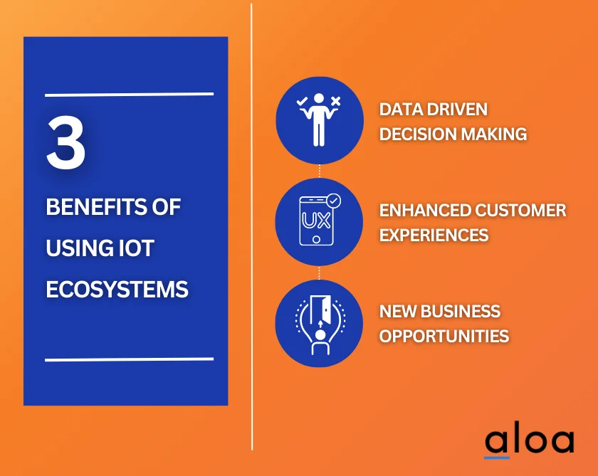 What is Internet of Things (IoT): An IoT Overview in 2024