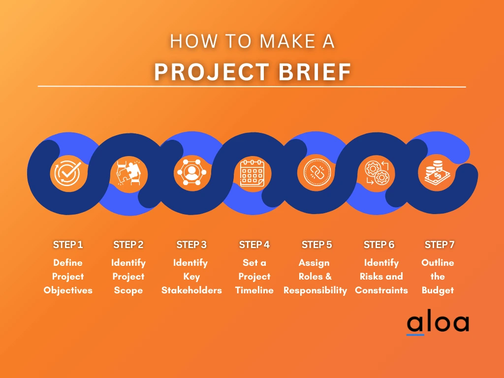 Understanding the Essentials of a Project Brief