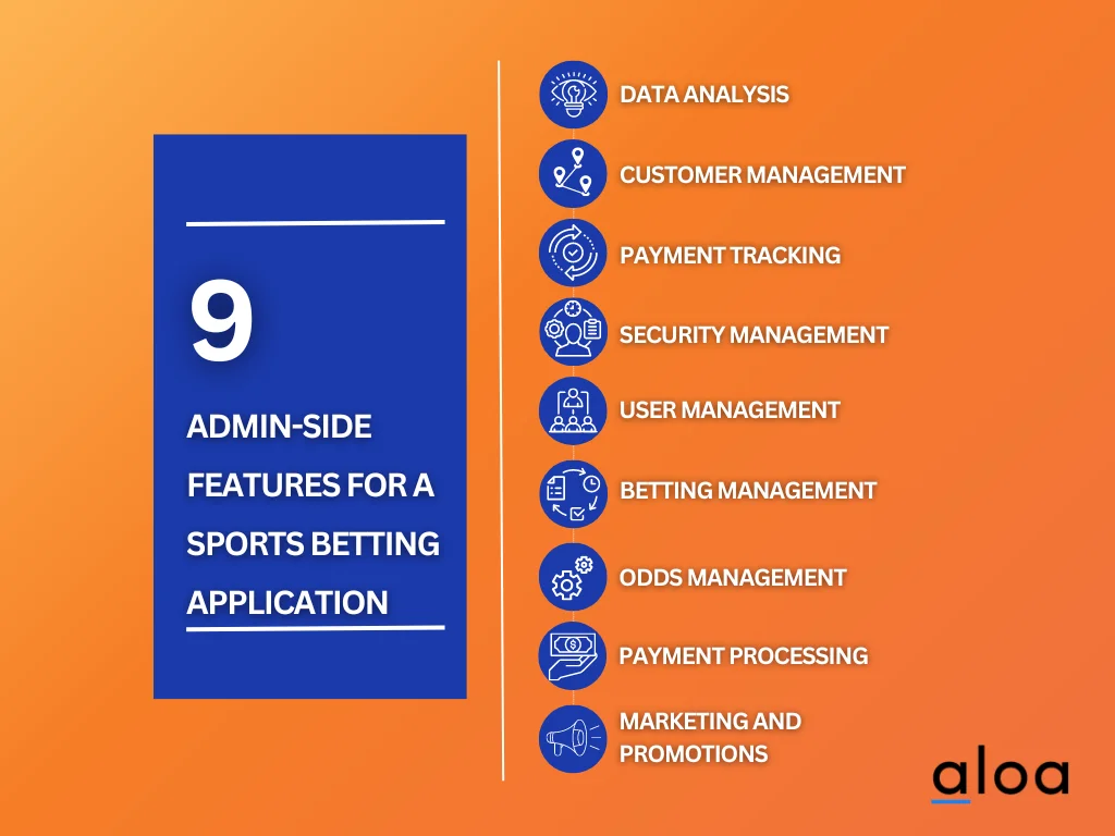 Sports Betting App Development: Steps, Features, and Considerations